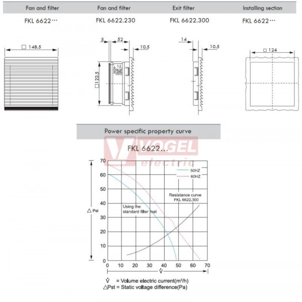 FKL6622.230 Ventilátor s filtrem, 55/66m3/h, 230VAC, IP54, RAL7035 ...